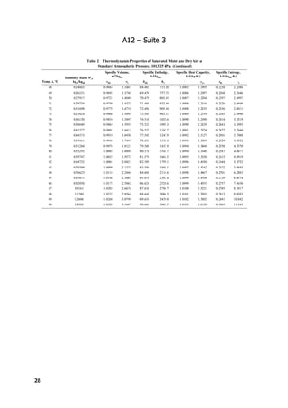 Diagramm-Froid-Annexe (2).pdf