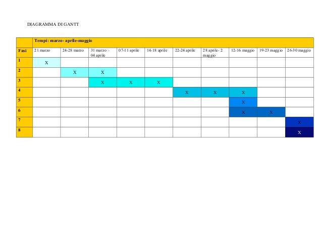 Diagramma Di Gantt