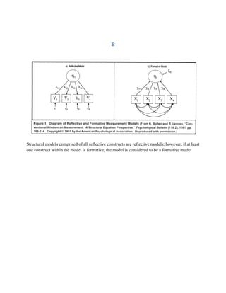 Reflective and formative constructs differences | PDF