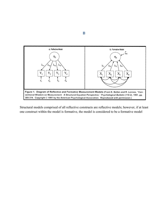Reflective and formative constructs differences | PDF