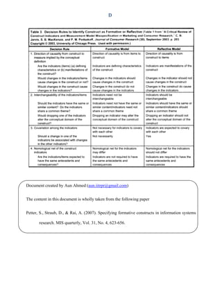 Reflective and formative constructs differences | PDF