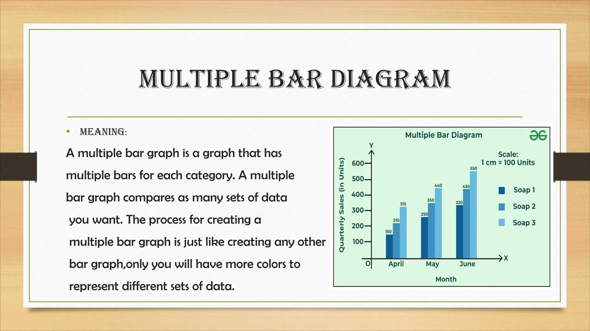 DIAGRAMMATIC AND GRAPHICAL REPRESENTATION OF DATA (UMAR ABDULLAH).pdf
