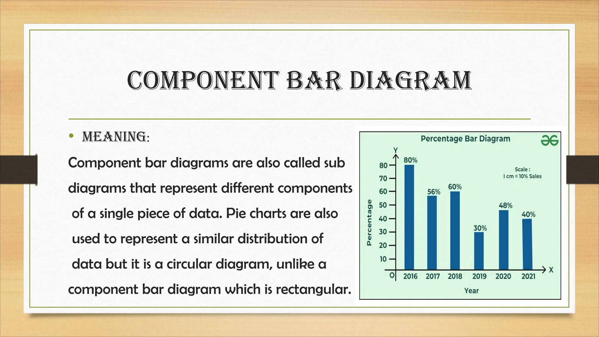 DIAGRAMMATIC AND GRAPHICAL REPRESENTATION OF DATA (UMAR ABDULLAH).pdf