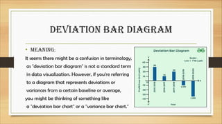 DIAGRAMMATIC AND GRAPHICAL REPRESENTATION OF DATA (UMAR ABDULLAH).pdf