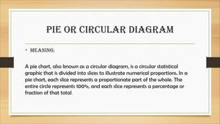 DIAGRAMMATIC AND GRAPHICAL REPRESENTATION OF DATA (UMAR ABDULLAH).pdf