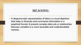 DIAGRAMMATIC AND GRAPHICAL REPRESENTATION OF DATA (UMAR ABDULLAH).pdf