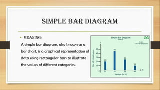 DIAGRAMMATIC AND GRAPHICAL REPRESENTATION OF DATA (UMAR ABDULLAH).pdf
