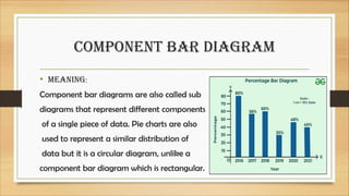 DIAGRAMMATIC AND GRAPHICAL REPRESENTATION OF DATA (UMAR ABDULLAH).pdf