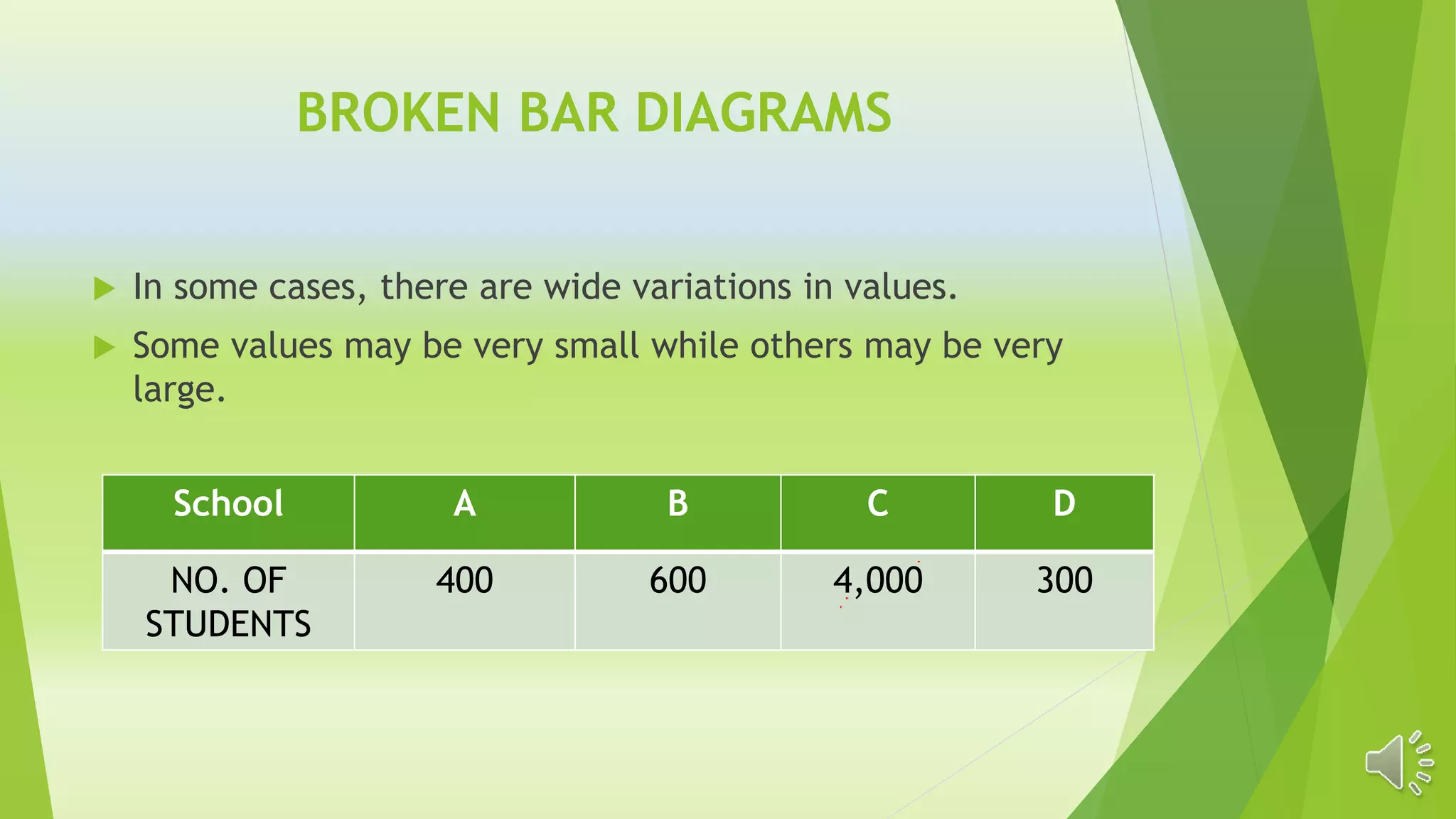 Diagrammatic presentation 2 | PPT