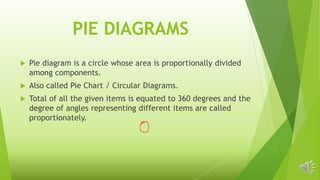 Diagrammatic presentation 2 | PPT