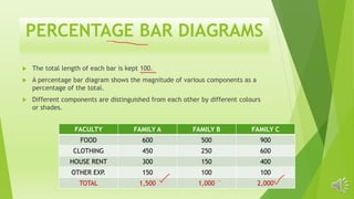 Diagrammatic presentation 2 | PPT