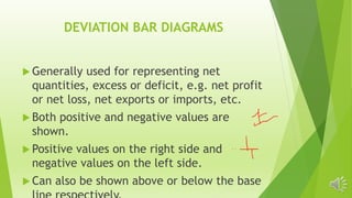 Diagrammatic presentation 2 | PPT