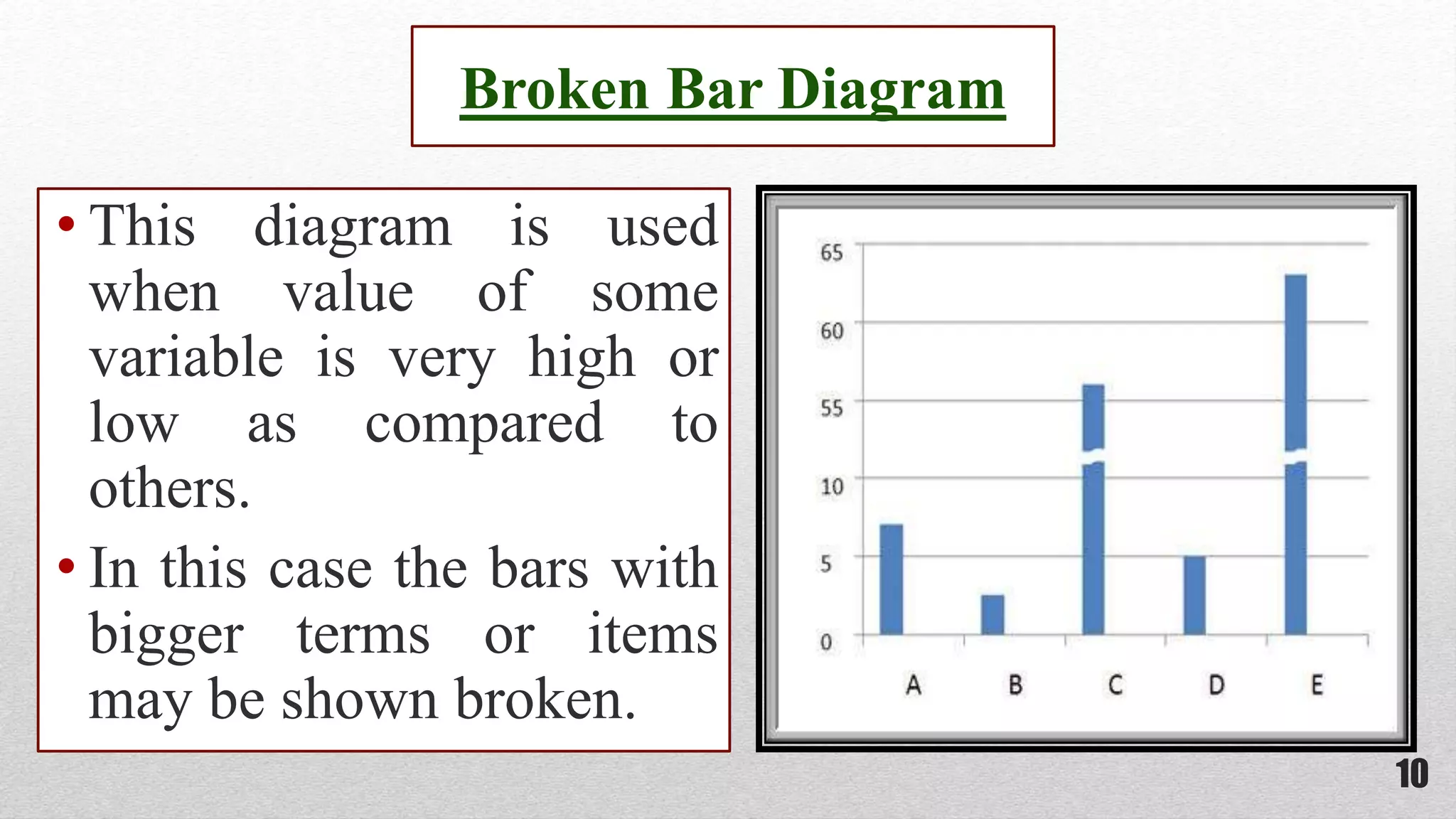 Diagrammatic presentation of data | PPTX