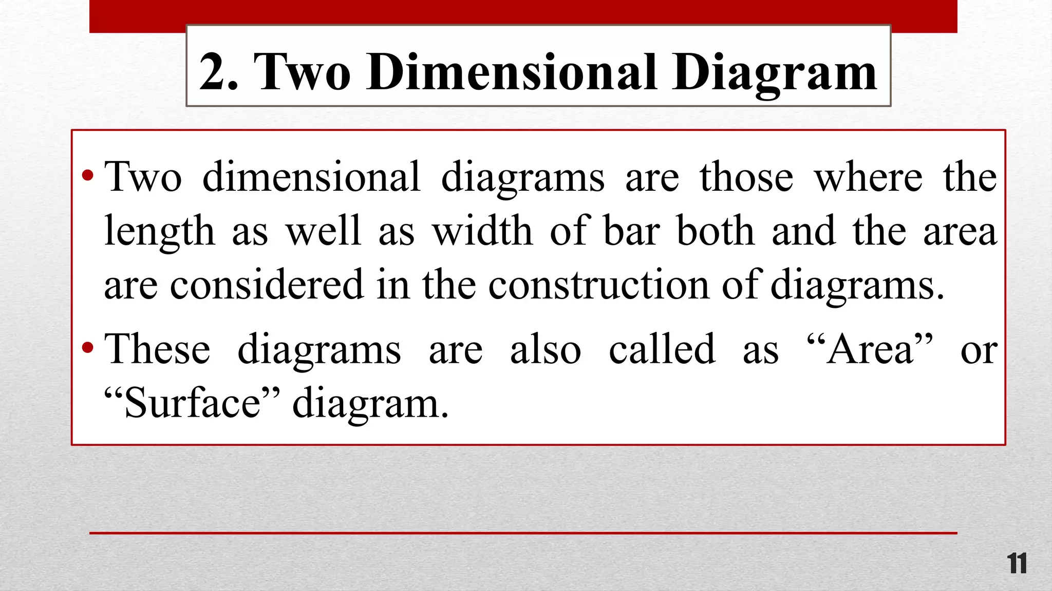 Diagrammatic presentation of data | PPTX