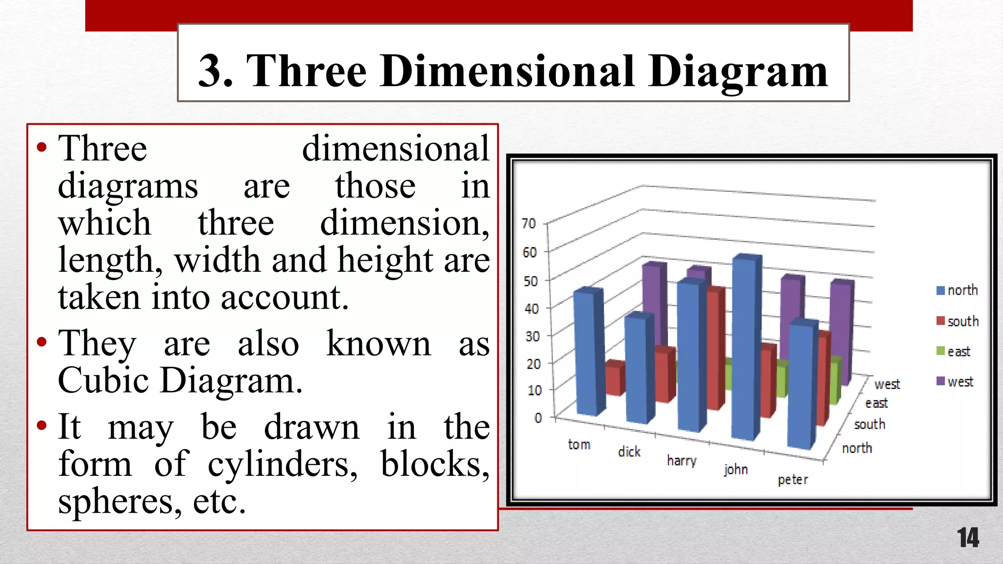 Diagrammatic presentation of data | PPTX