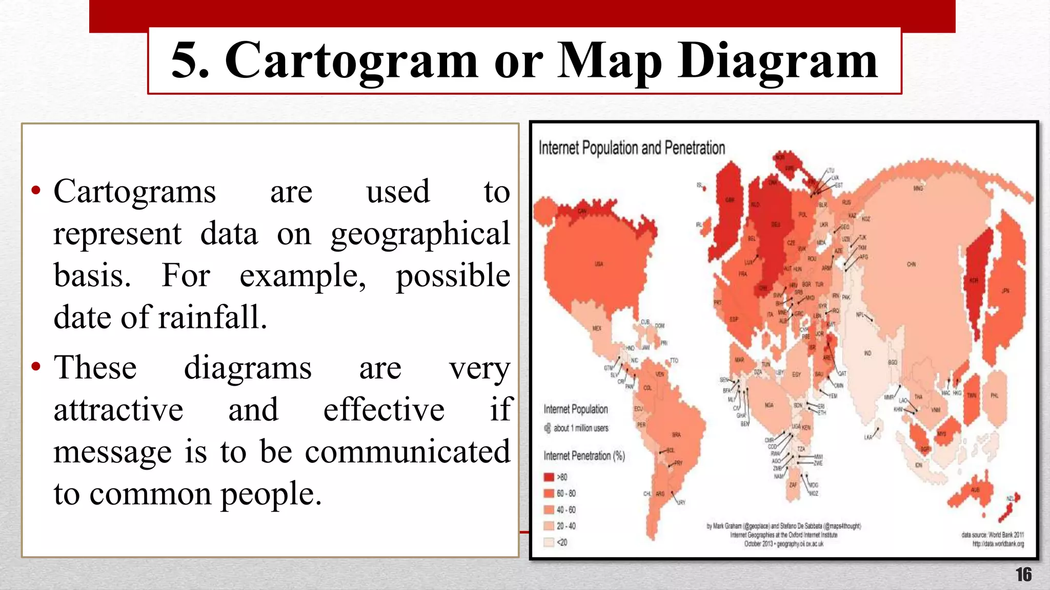 Diagrammatic presentation of data | PPTX
