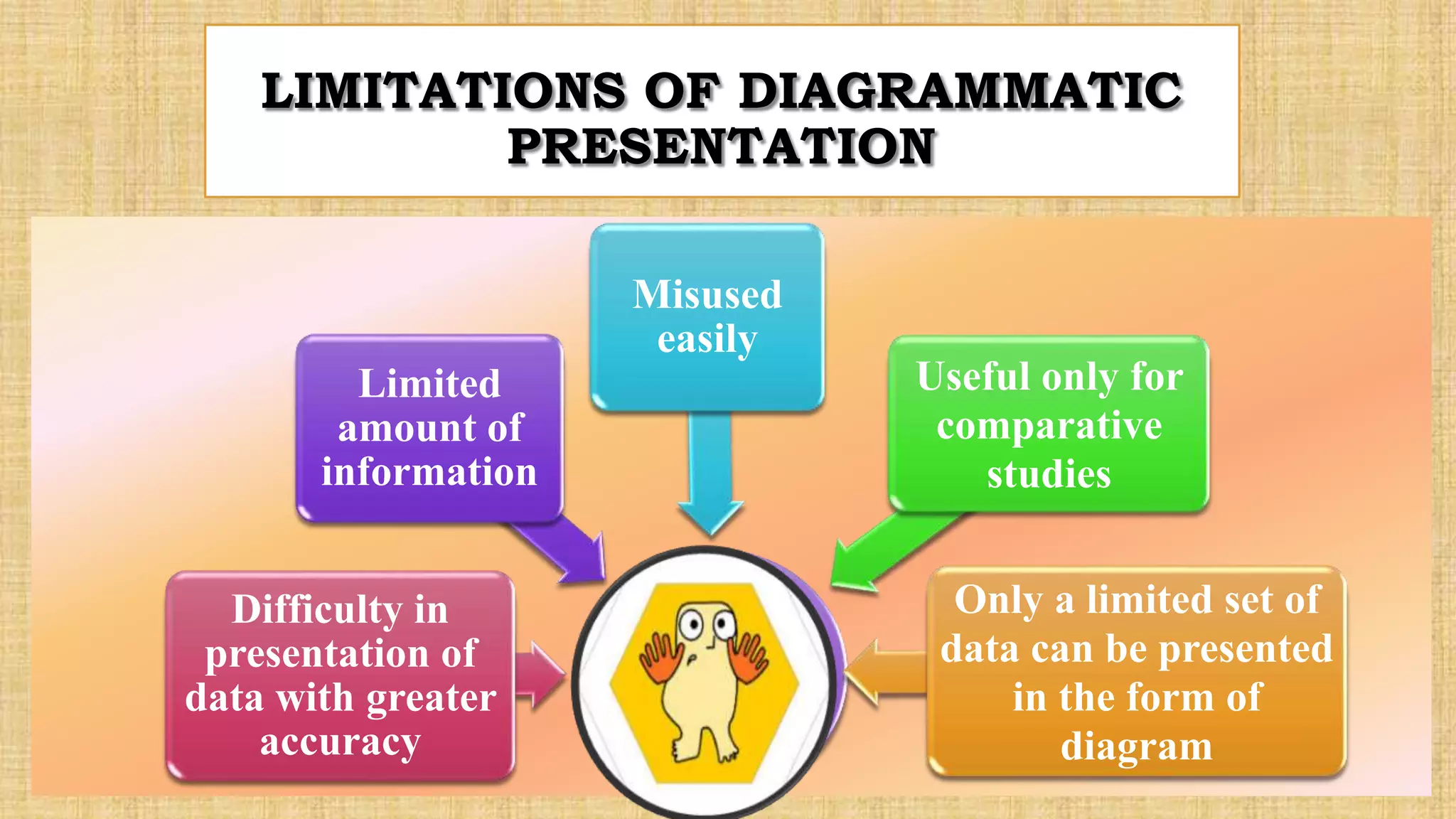 Diagrammatic presentation of data | PPTX
