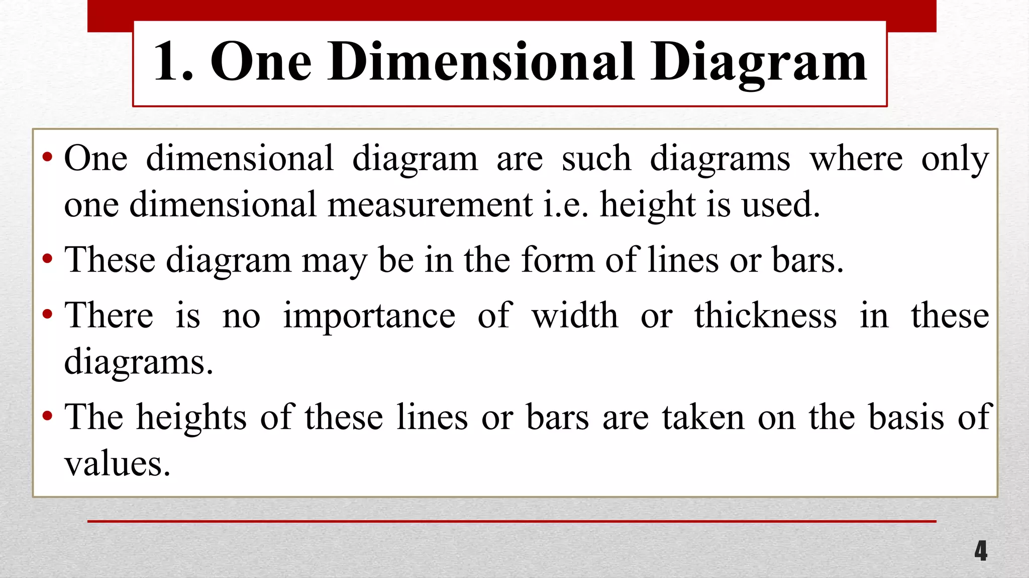 Diagrammatic presentation of data | PPTX