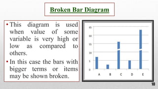 Diagrammatic presentation of data | PPTX