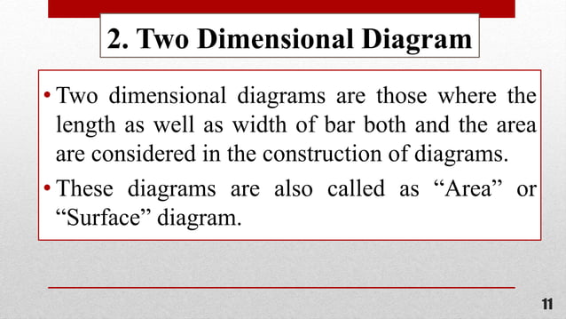 Diagrammatic presentation of data | PPTX | 3-D Graphics | Computer ...