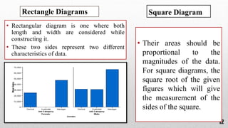 Diagrammatic presentation of data | PPTX