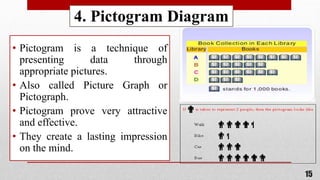 Diagrammatic presentation of data | PPTX