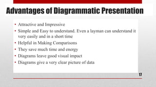 Diagrammatic presentation of data | PPTX