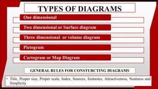 Diagrammatic presentation of data | PPTX
