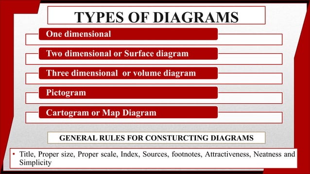 Diagrammatic presentation of data | PPTX | 3-D Graphics | Computer ...