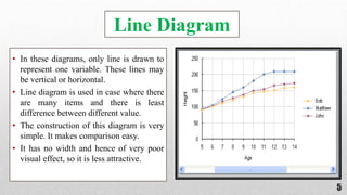 Diagrammatic presentation of data | PPTX