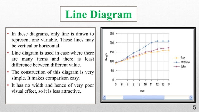 Diagrammatic presentation of data | PPTX | 3-D Graphics | Computer ...