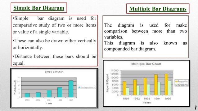 Diagrammatic presentation of data | PPTX | 3-D Graphics | Computer ...