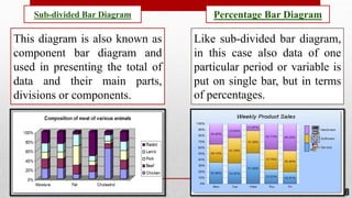 Diagrammatic presentation of data | PPTX