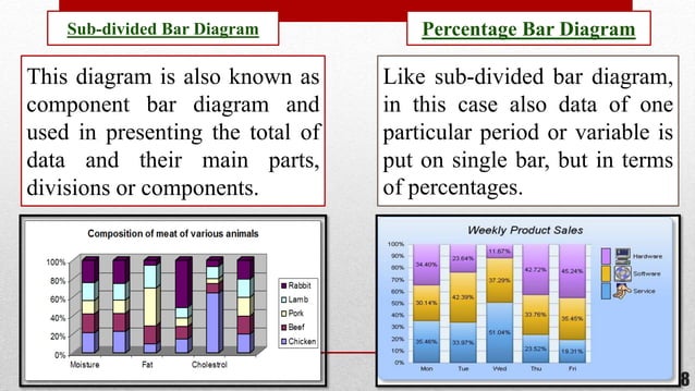 Diagrammatic presentation of data | PPTX | 3-D Graphics | Computer ...
