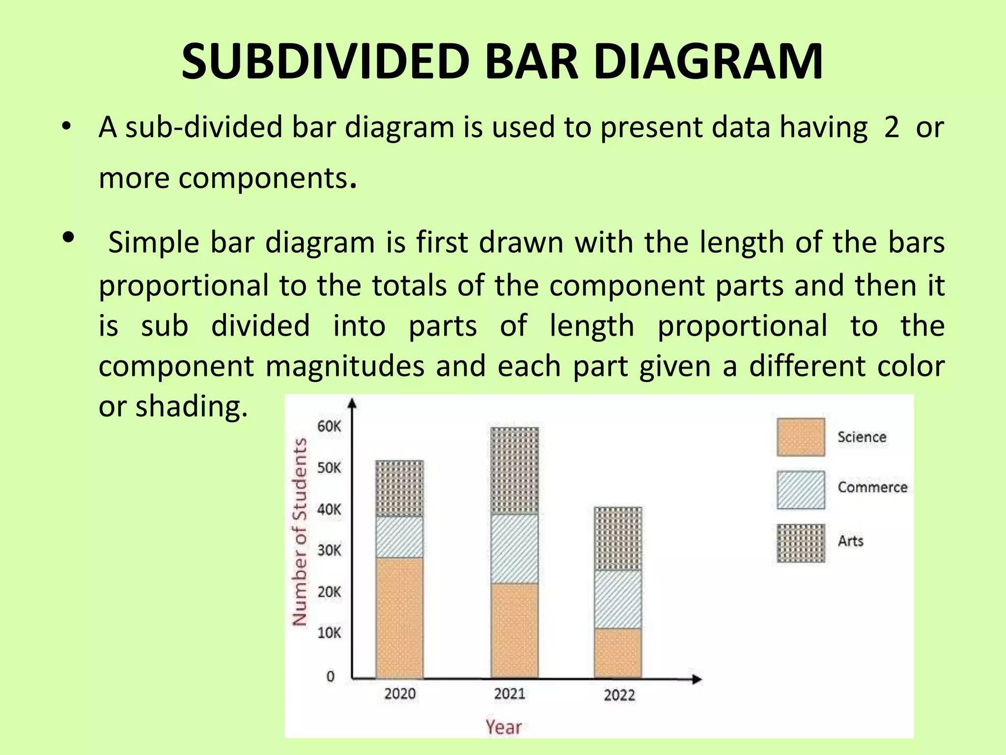 DIAGRAMMATIC REPRESENTATION.pptx