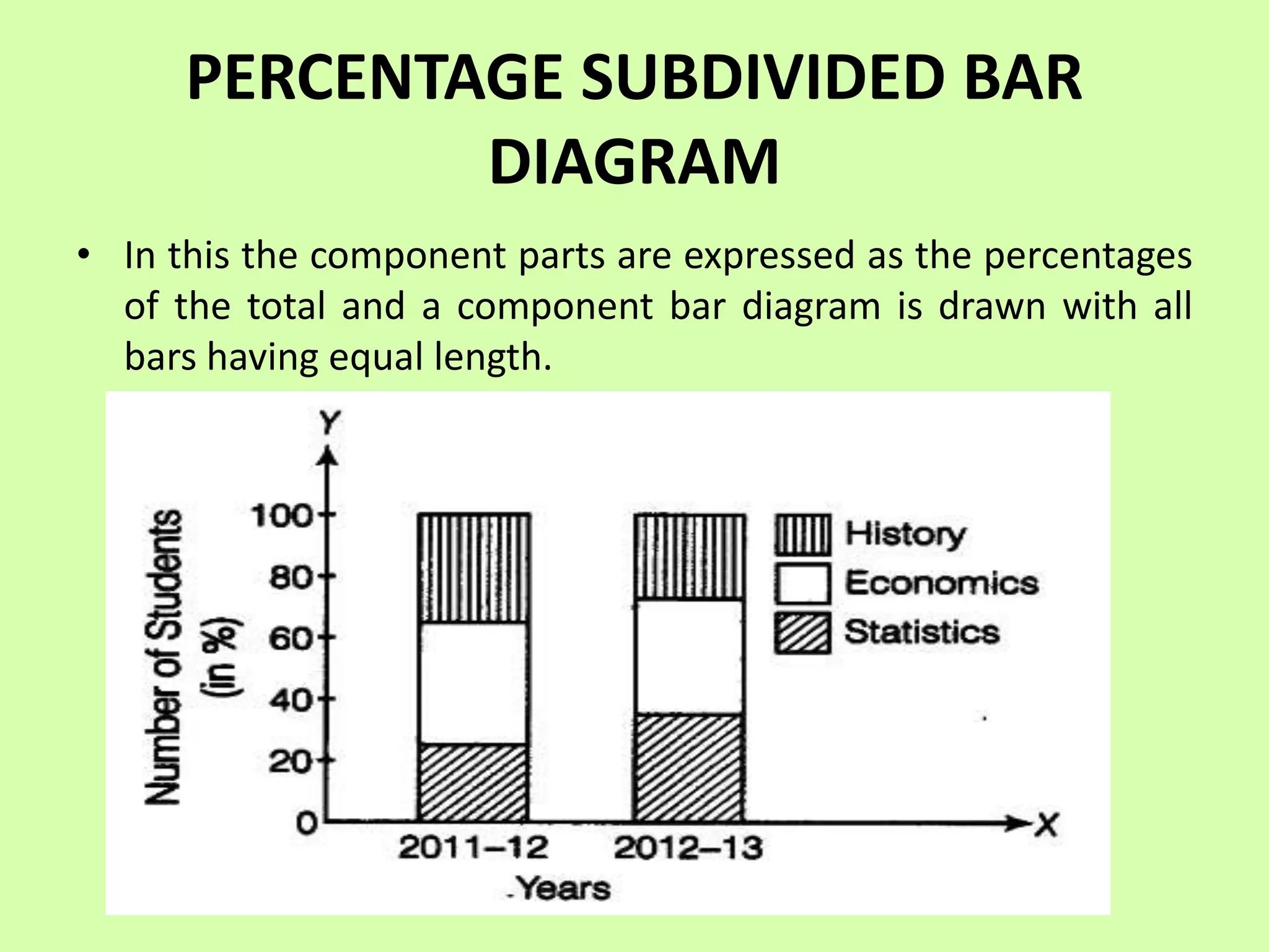 DIAGRAMMATIC REPRESENTATION.pptx
