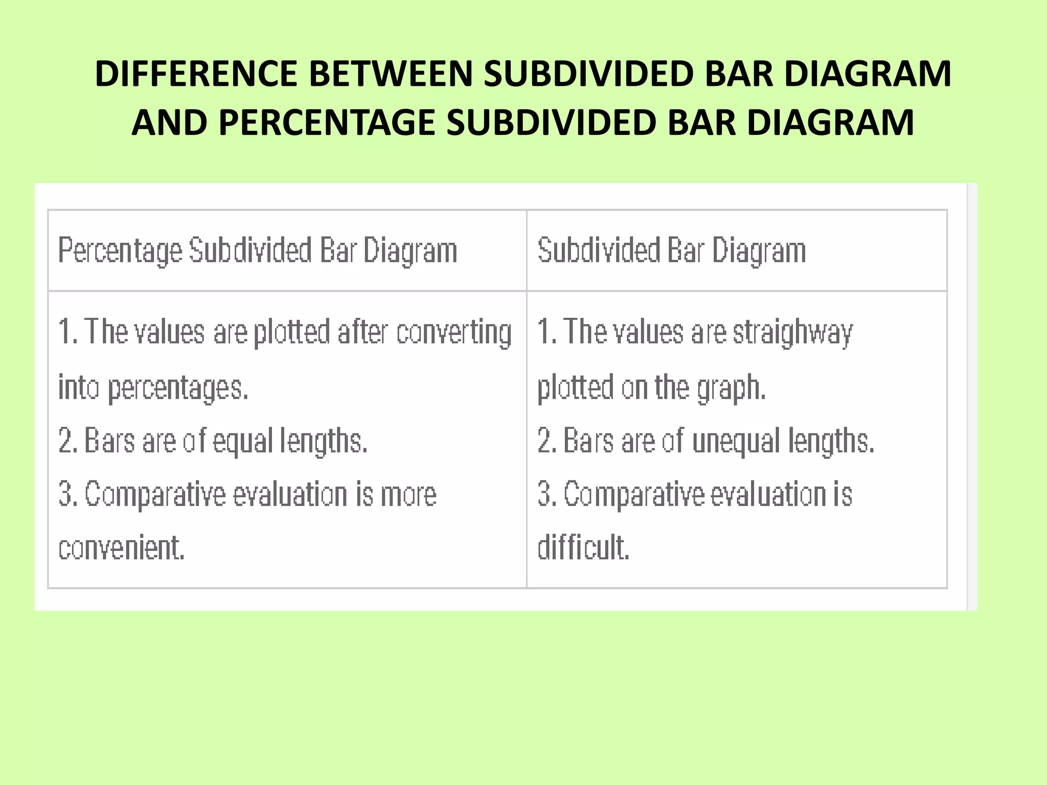 DIAGRAMMATIC REPRESENTATION.pptx