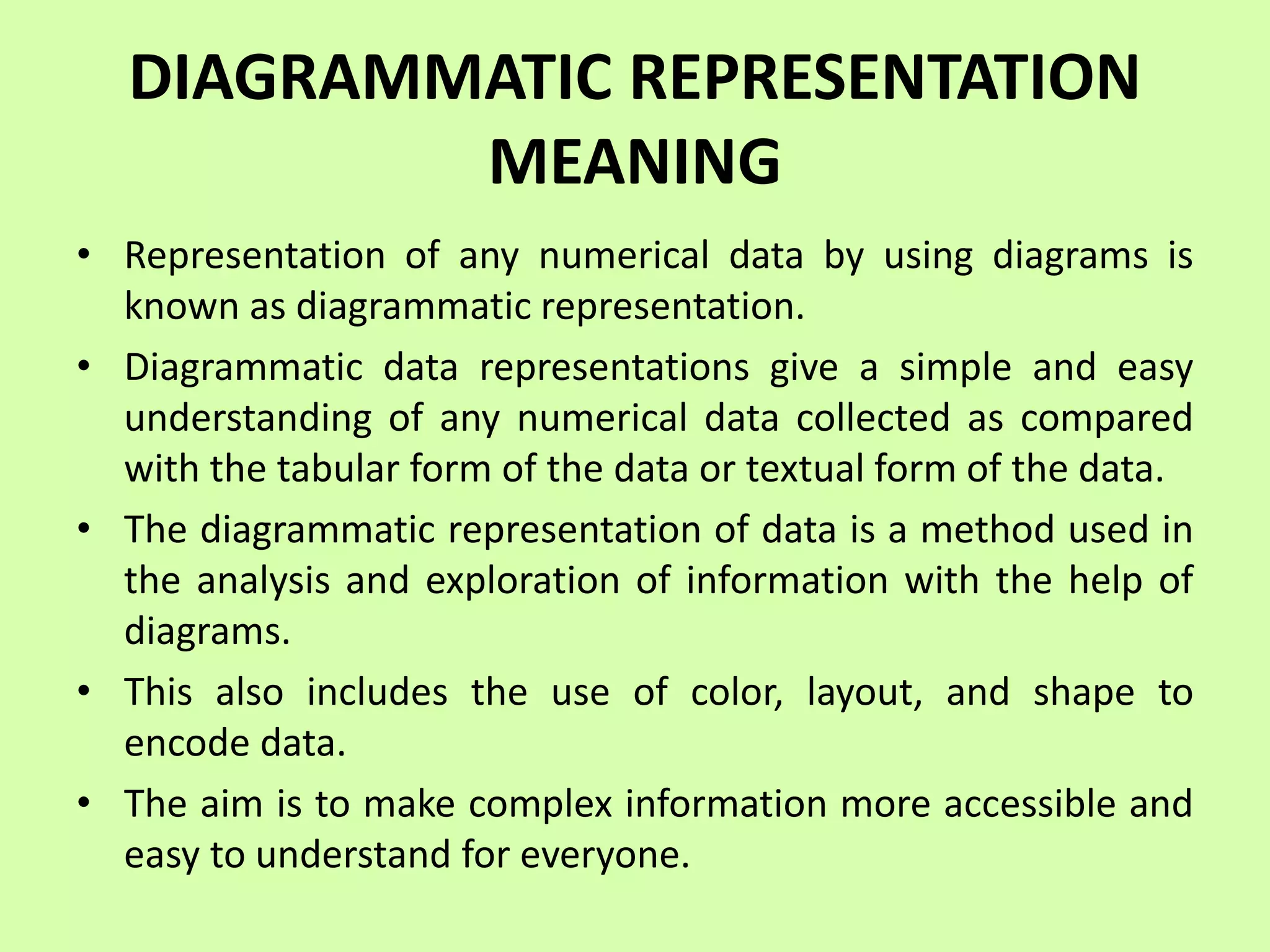 DIAGRAMMATIC REPRESENTATION.pptx