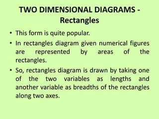 DIAGRAMMATIC REPRESENTATION.pptx