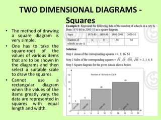 DIAGRAMMATIC REPRESENTATION.pptx