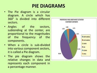 DIAGRAMMATIC REPRESENTATION.pptx