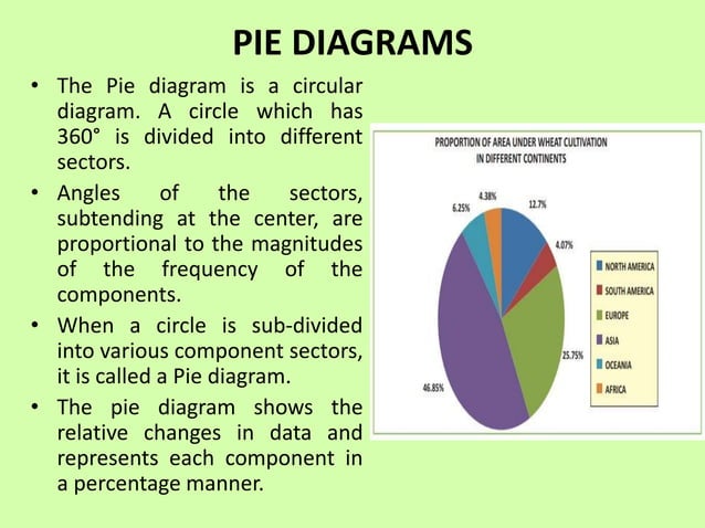 DIAGRAMMATIC REPRESENTATION.pptx | Maps & Navigation