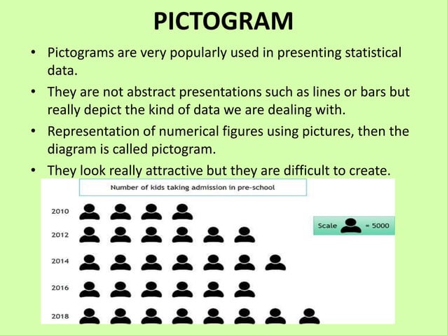DIAGRAMMATIC REPRESENTATION.pptx | Maps & Navigation