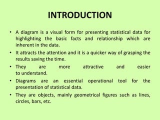 DIAGRAMMATIC REPRESENTATION.pptx