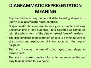 DIAGRAMMATIC REPRESENTATION.pptx