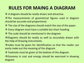DIAGRAMMATIC REPRESENTATION.pptx