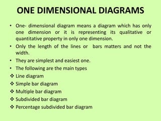 DIAGRAMMATIC REPRESENTATION.pptx
