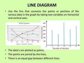 DIAGRAMMATIC REPRESENTATION.pptx