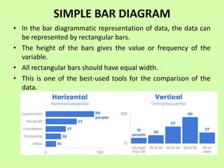 DIAGRAMMATIC REPRESENTATION.pptx