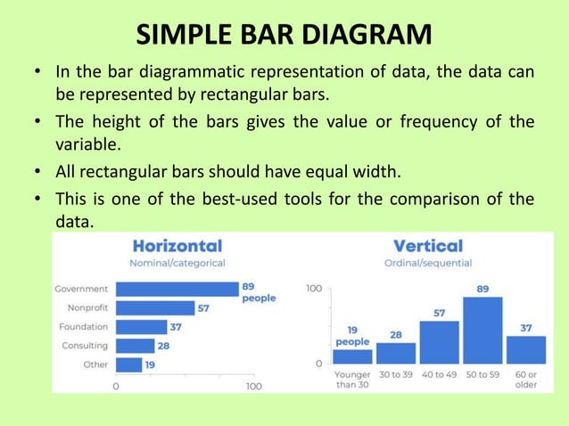DIAGRAMMATIC REPRESENTATION.pptx | Maps & Navigation